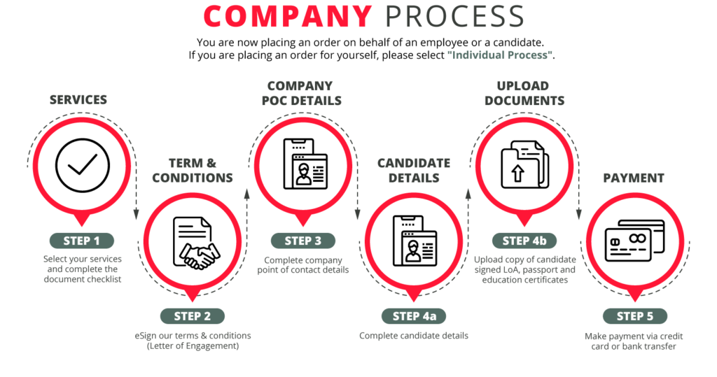 MoM Verification Services in Singapore | RMI SG