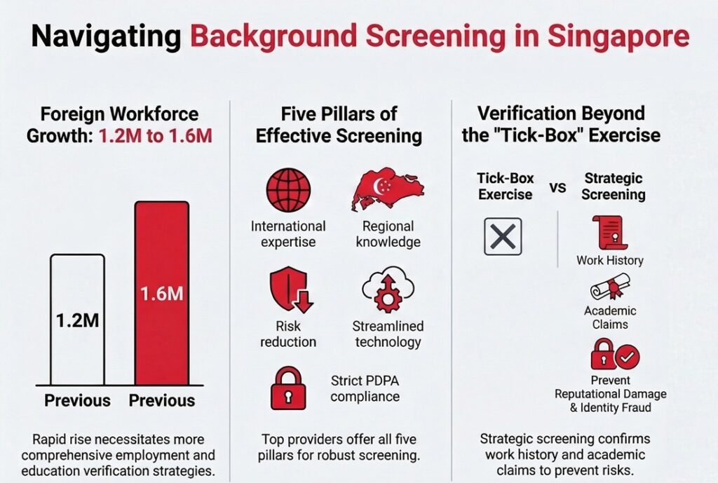 Top 5 MOM-Approved Background Screening Companies in Singapore